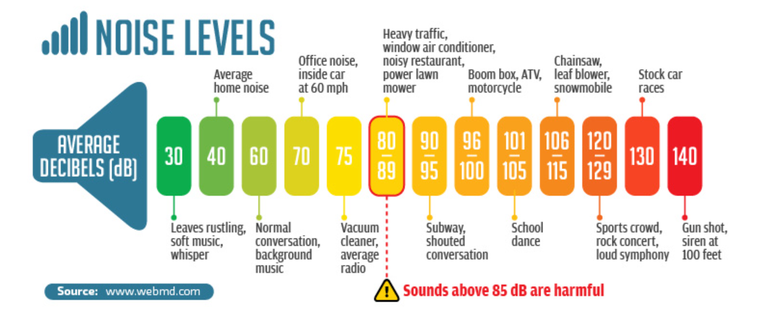 Hearing Protection Earmuffs And Earplugs 14 Ways To Prevent Hearing Loss