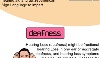Infographics Archive - Hearing Solutions