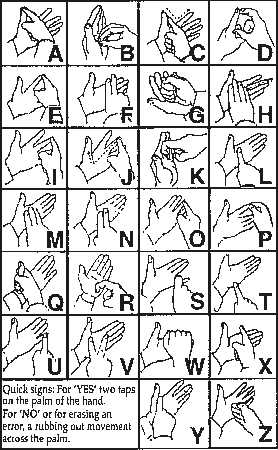 What is Deaf Blind Manual Alphabet ? - Hearing Sol