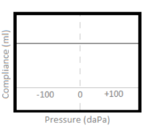 Tympanometry A Middle Ear Test | Purpose, Risks & Procedure