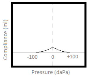 Tympanometry A Middle Ear Test | Purpose, Risks & Procedure