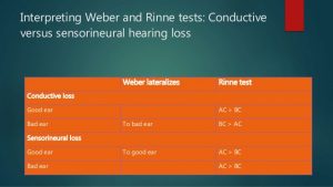 Conductive Hearing Loss | Causes, Symptoms & Best Treatment
