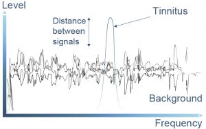 Ear Noises | Know About unusual Weird Sounds Inside Your Ear